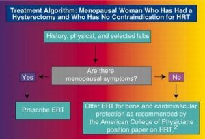 Hormone Replacement Therapy (HRT) Explained - Transports Ulysse